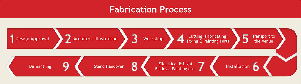 Exhibition Booth | rowadexpo